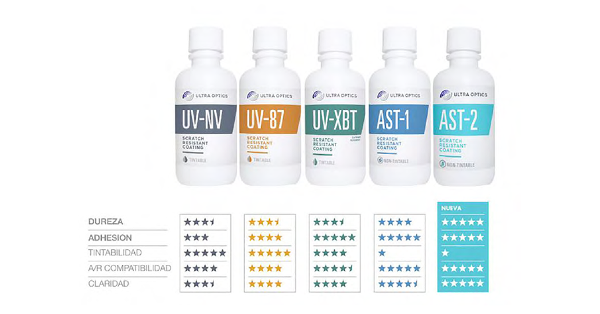 Recubrimientos duros de Ultra Optics | Grupo franja